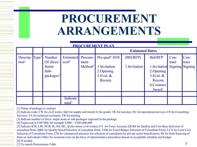 PROCUREMENT PLANNING.ppt