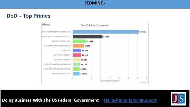 2022 Procurement Playbook - DOD (01/28/2022) | PPT