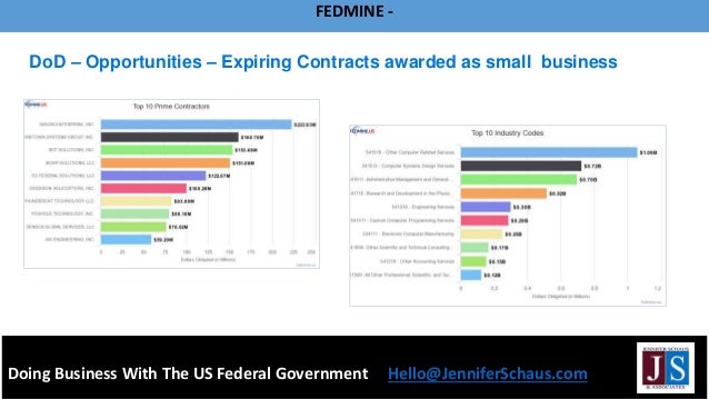 2022 Procurement Playbook - DOD (01/28/2022) | PPT