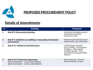 Procurement policy and relate it to EPADS | PPT