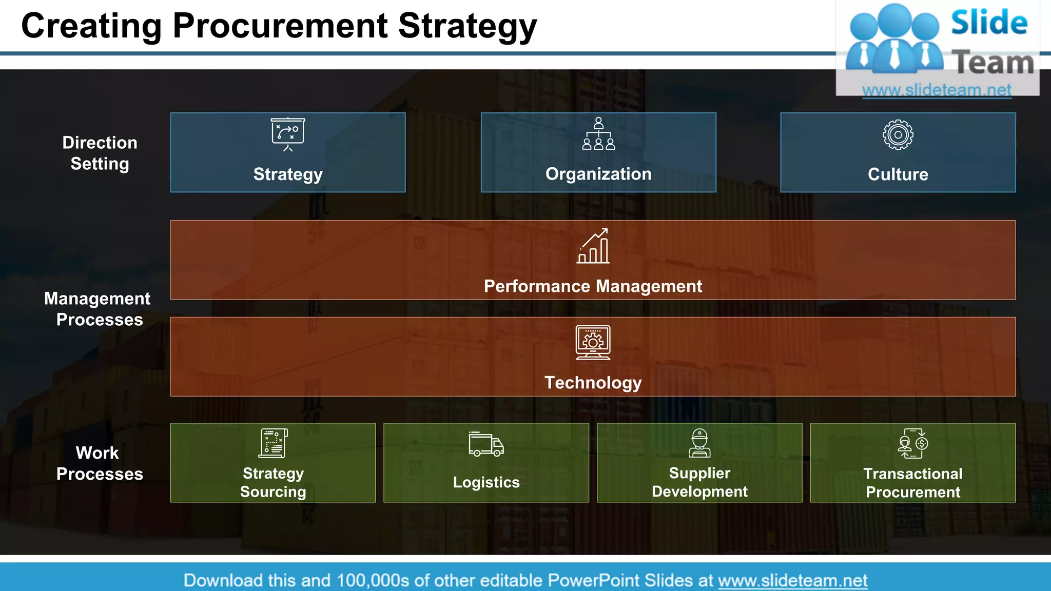 Procurement PowerPoint Presentation Slides | PDF