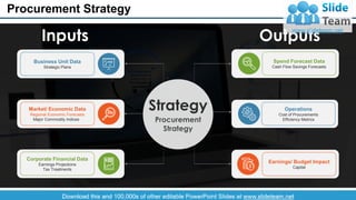 Procurement PowerPoint Presentation Slides | PDF