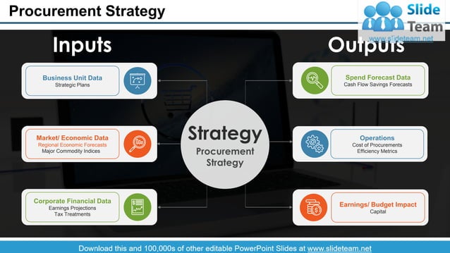 Procurement PowerPoint Presentation Slides | PDF | Logistics | Business