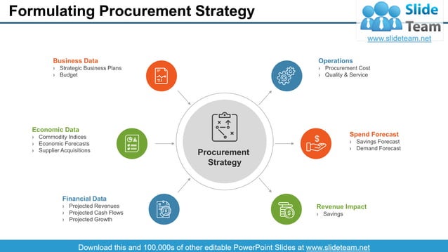 Procurement PowerPoint Presentation Slides | PDF | Logistics | Business
