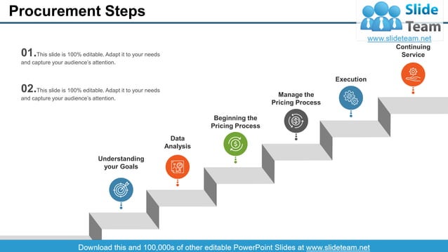 Procurement PowerPoint Presentation Slides