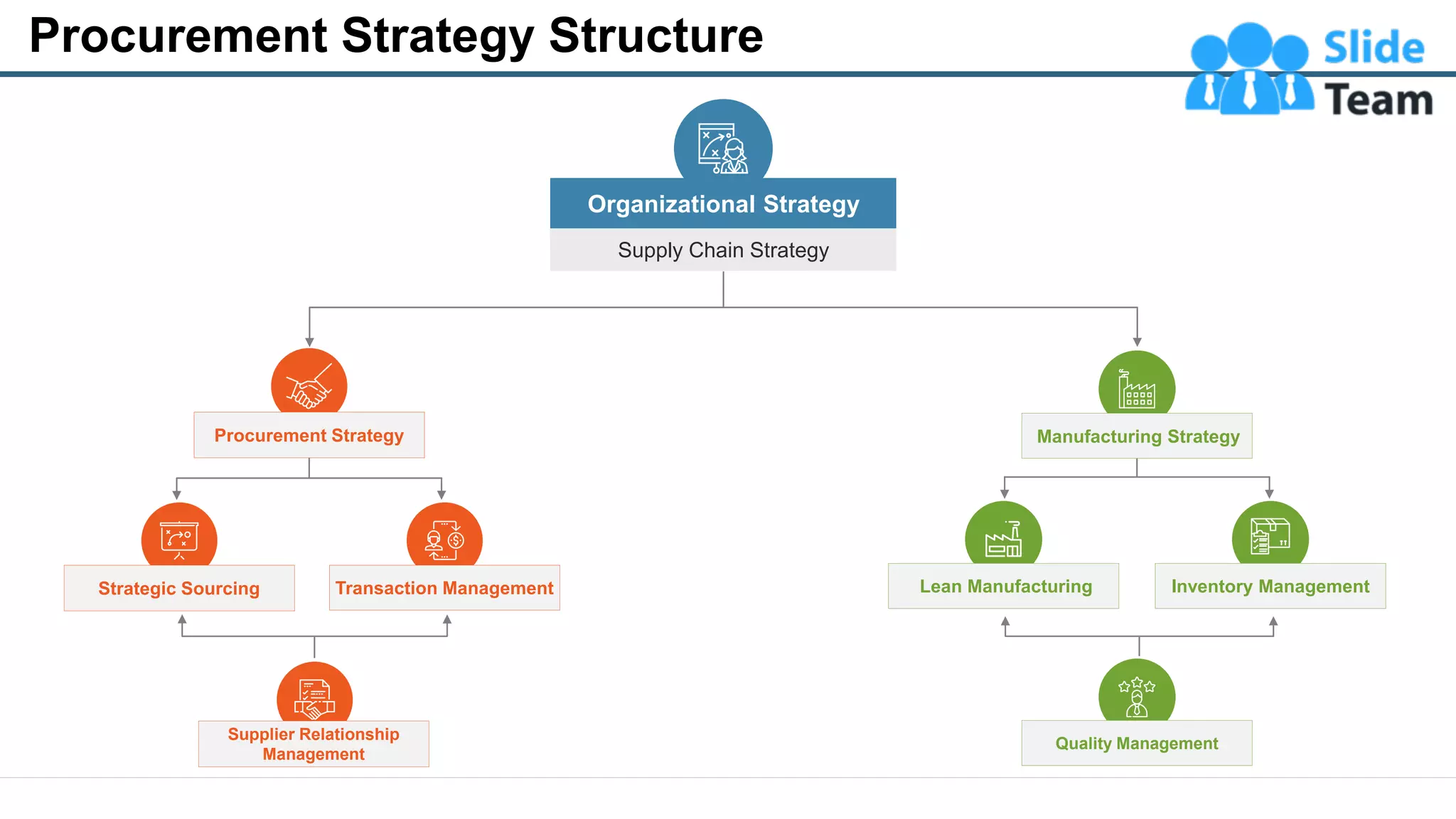Procurement Powerpoint Presentation Slides | PDF