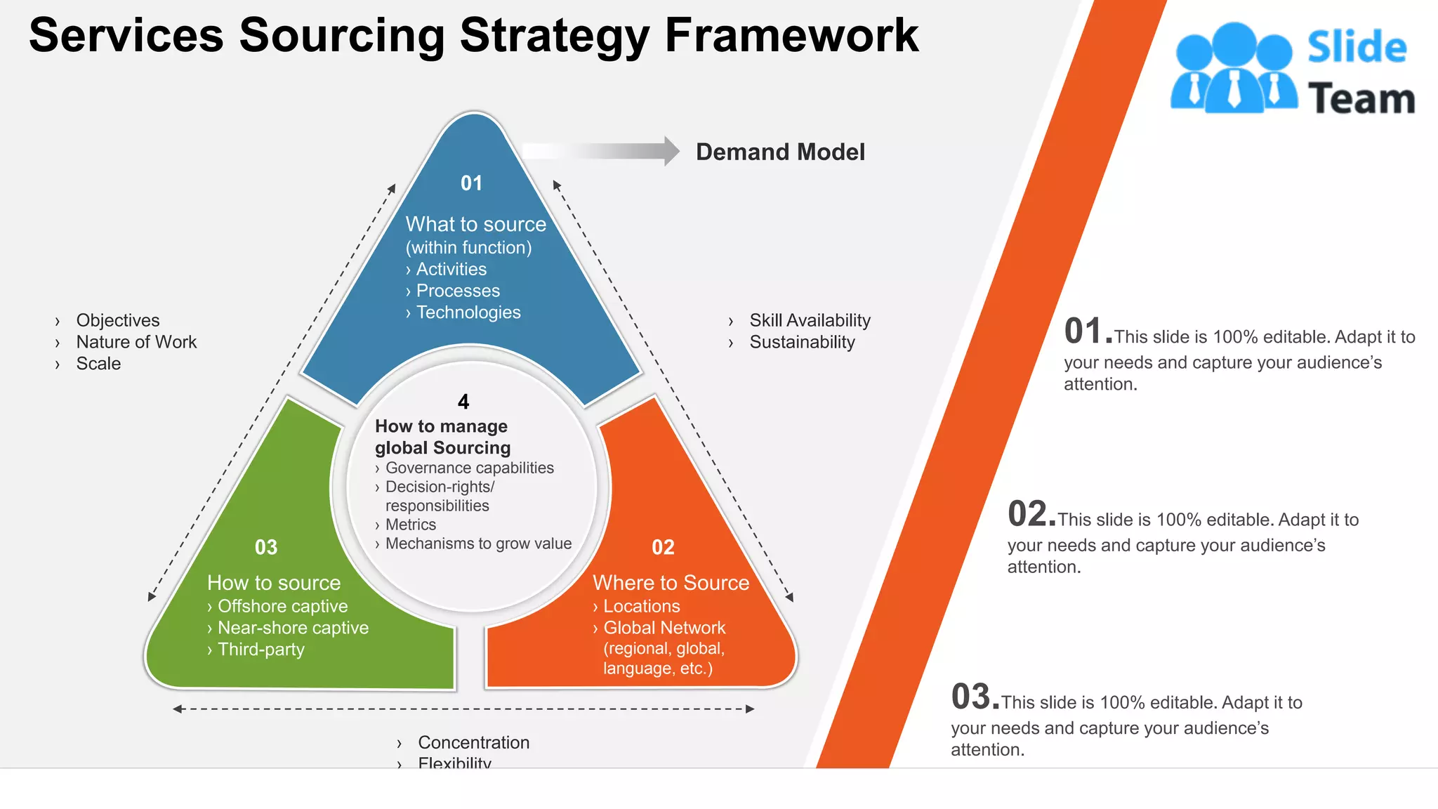 Procurement Powerpoint Presentation Slides | PDF
