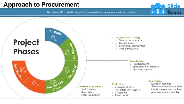 Procurement Powerpoint Presentation Slides | PDF