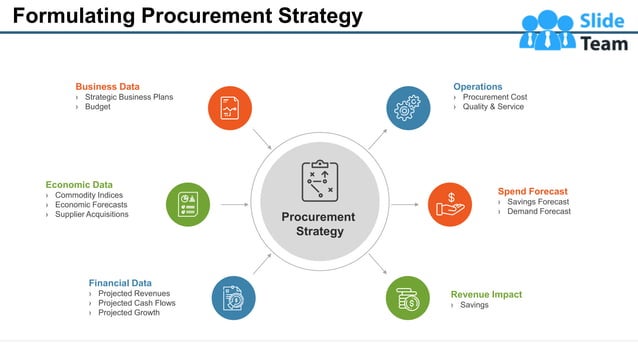 Procurement Powerpoint Presentation Slides
