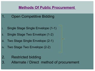 Procurement management in PS. ppt_MCMC.pptx