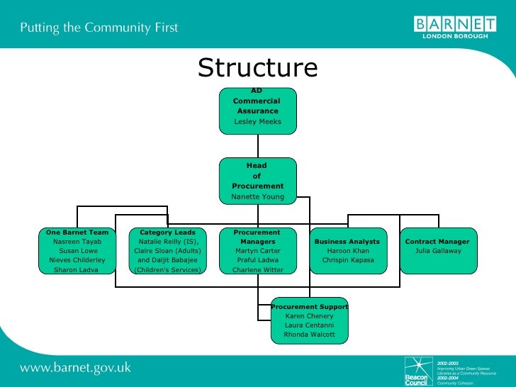 Procurement presentation