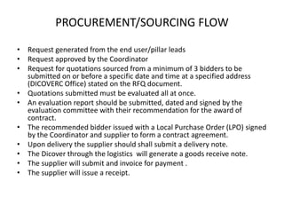 PROCUREMENT PRESENTATION DICOVERC.pptx