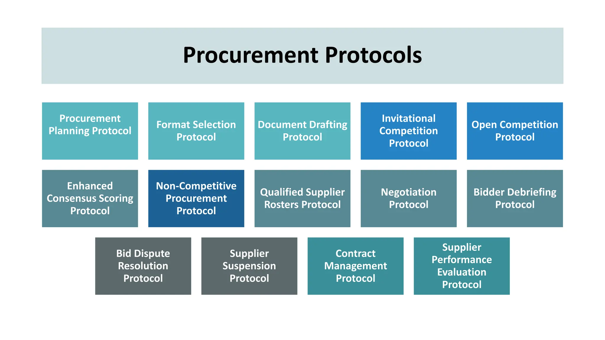 Procurement Procedures Training for Open Competitions | PPTX