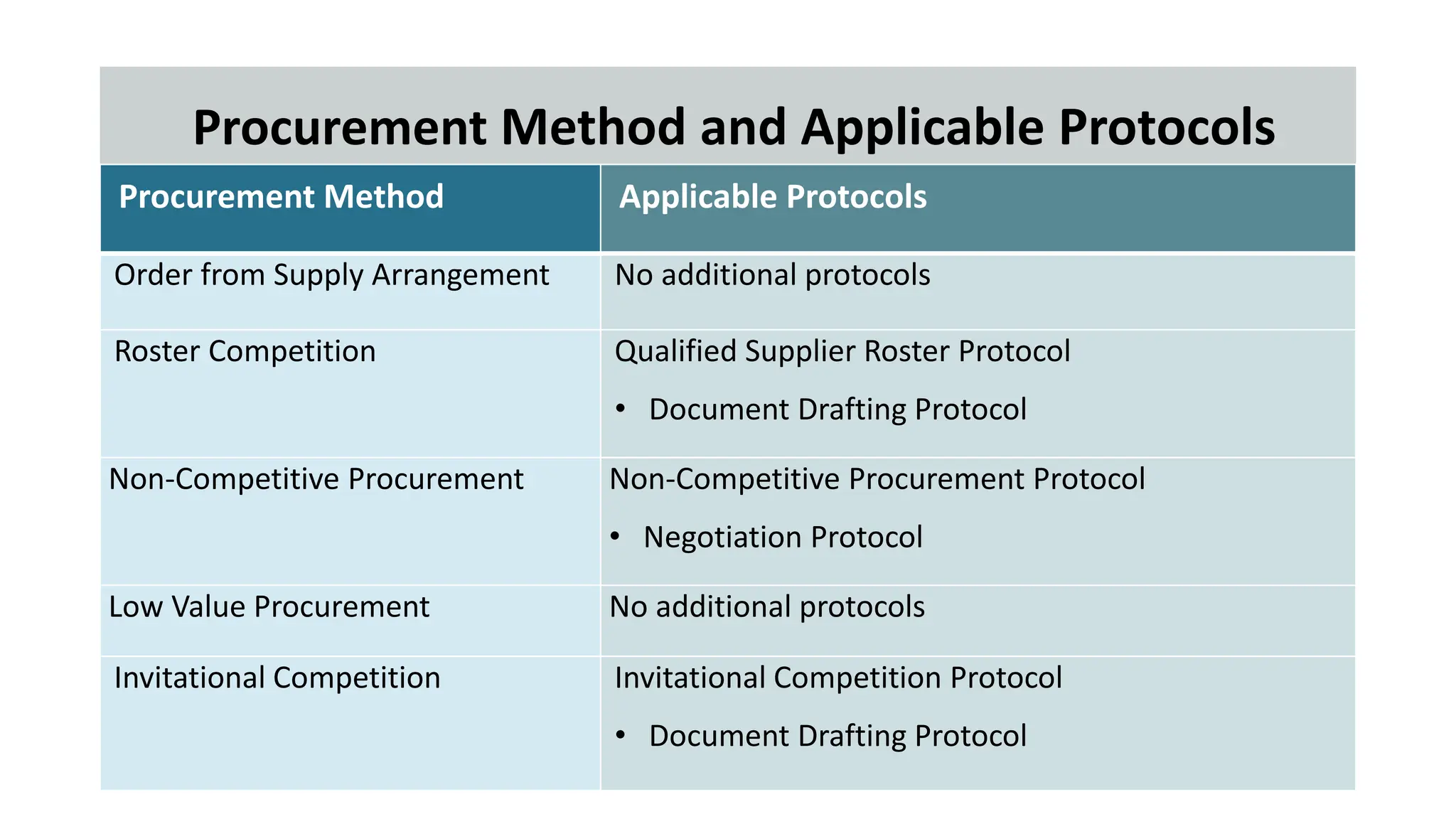 Procurement Procedures Training for Open Competitions | PPTX