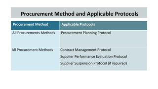 Procurement Procedures Training for Open Competitions | PPT
