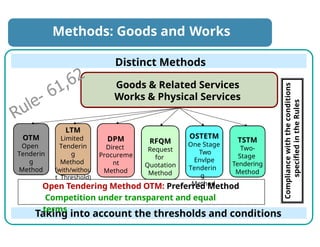 Procurement Procedure using OTM, LTM and RFQM by Zahangir XEN (1).pptx