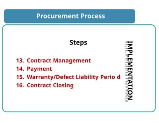 Procurement Procedure using OTM, LTM and RFQM by Zahangir XEN (1).pptx