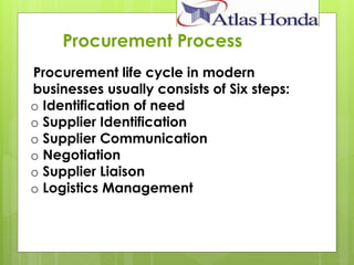 Procurement process Atlas Honda Ltd | PPTX