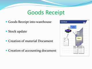 Procurement process | PPTX