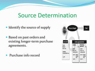 Procurement process | PPTX