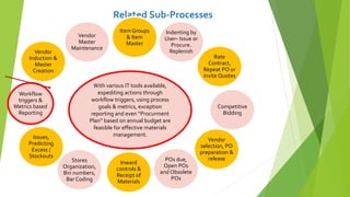 Procurement process | PPT