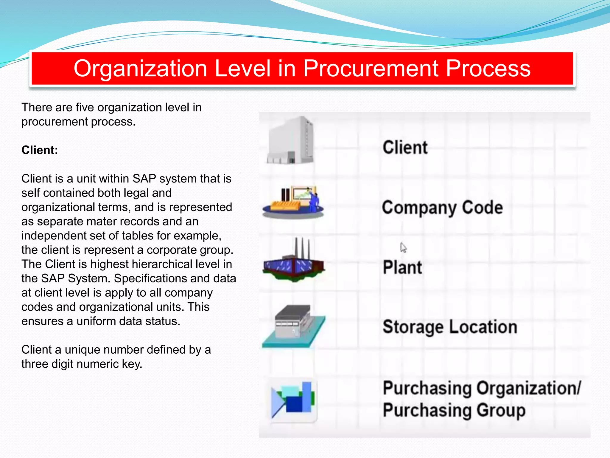 Procurement process | PPTX