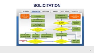 Procurement Process.pptx