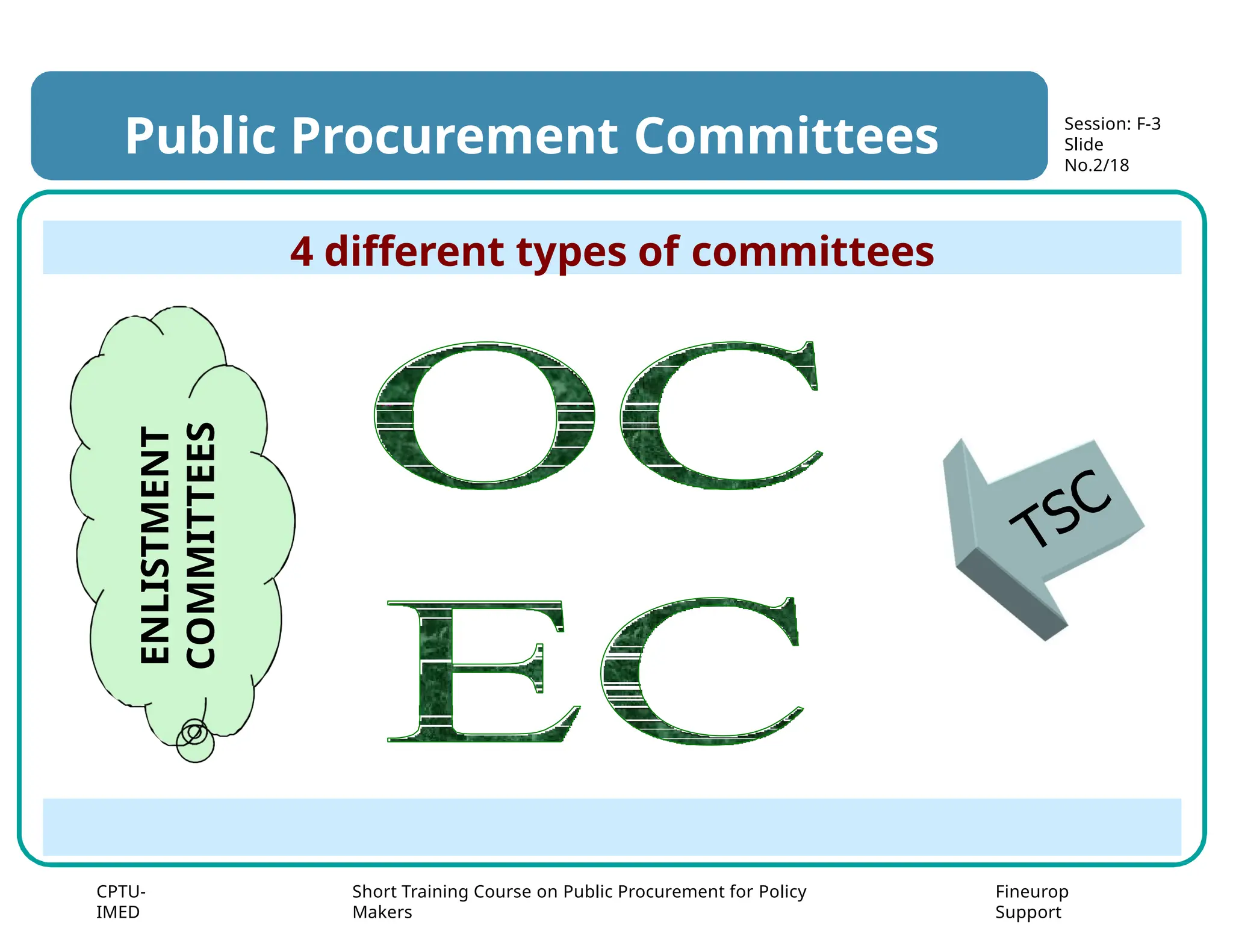Procurement Process b-converted procurement.pptx