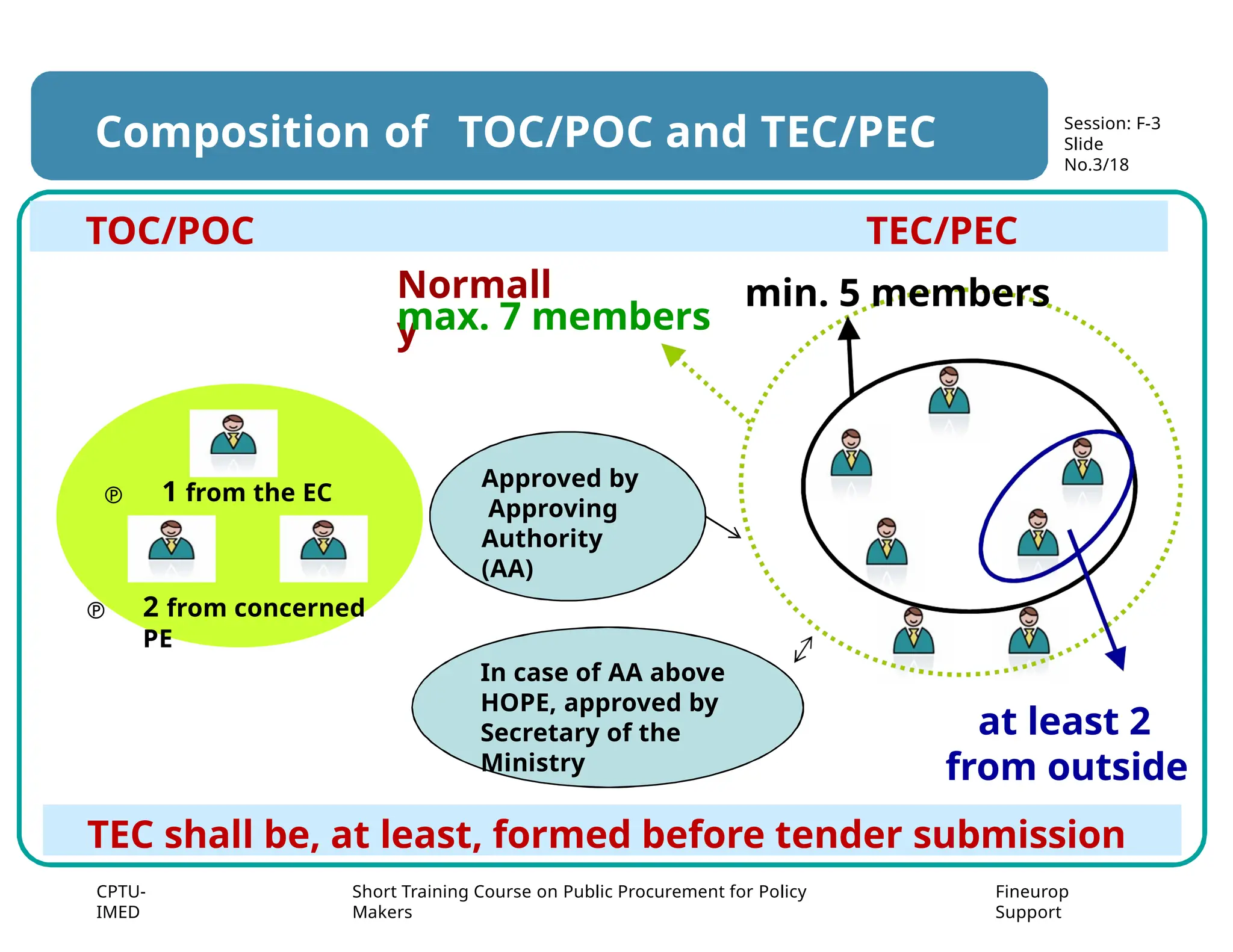 Procurement Process b-converted procurement.pptx