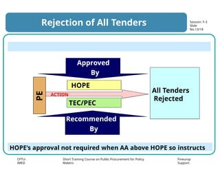 Procurement Process b-converted procurement.pptx