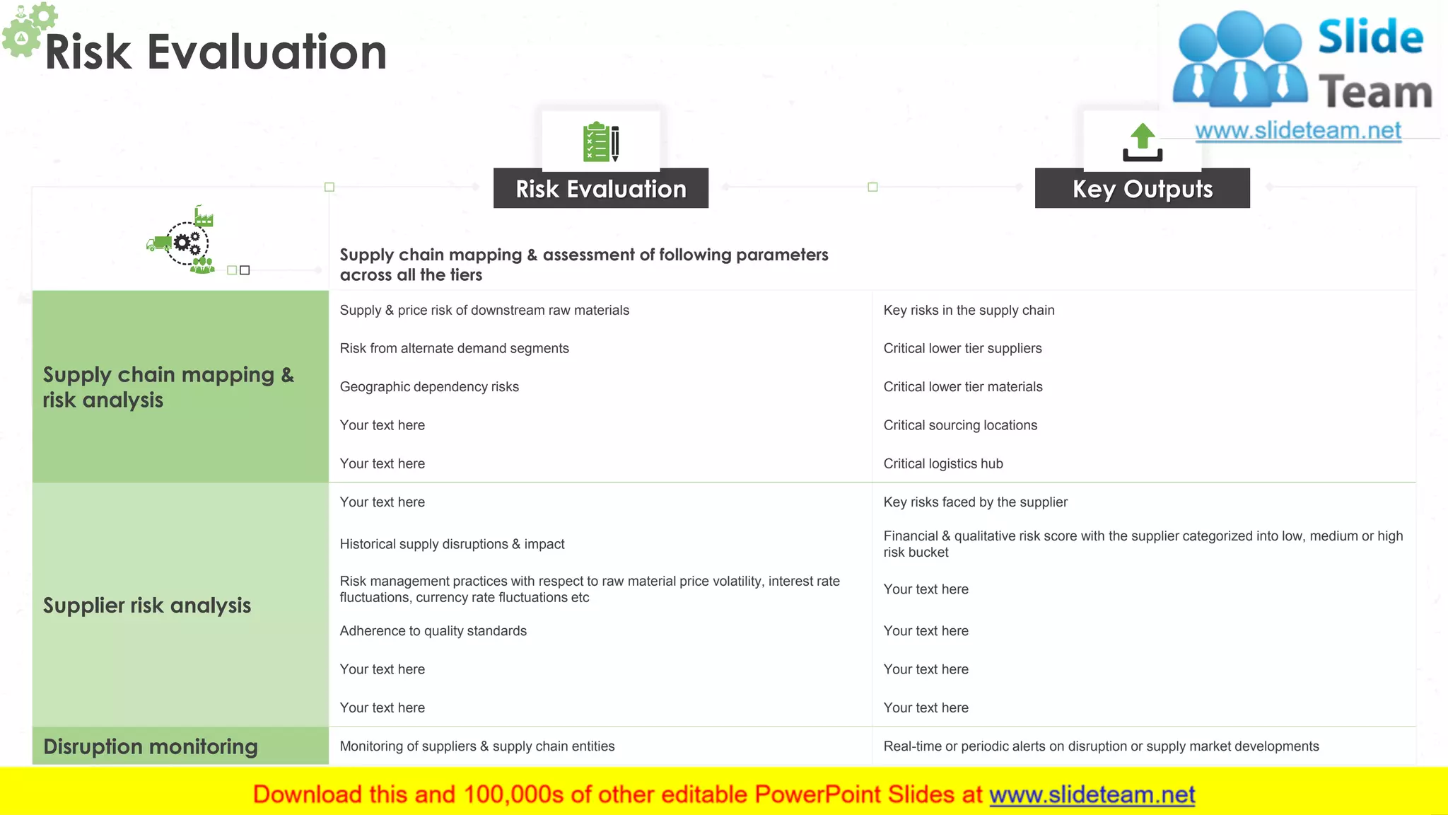 Procurement Risk Management PowerPoint Presentation Slides | PDF ...