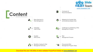 Procurement Risk Management PowerPoint Presentation Slides | PDF