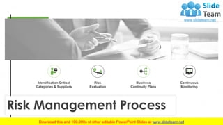 Procurement Risk Management PowerPoint Presentation Slides | PDF