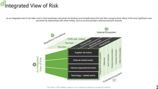 procurement risk management | PPTX