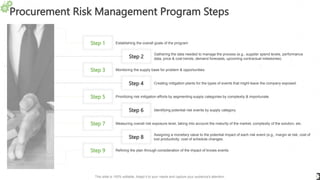 procurement risk management | PPTX