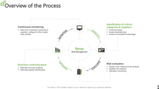 procurement risk management | PPTX