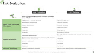 Procurement Risk Management | PDF