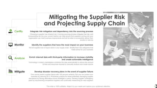 Procurement Risk Management | PDF