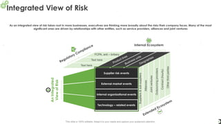 Procurement Risk Management | PDF