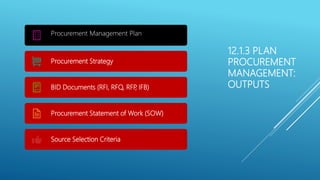 Procurements Chapter 12 | PPTX