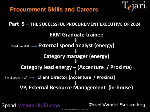 Procurement Skills & Careers, The Next 10 Years
