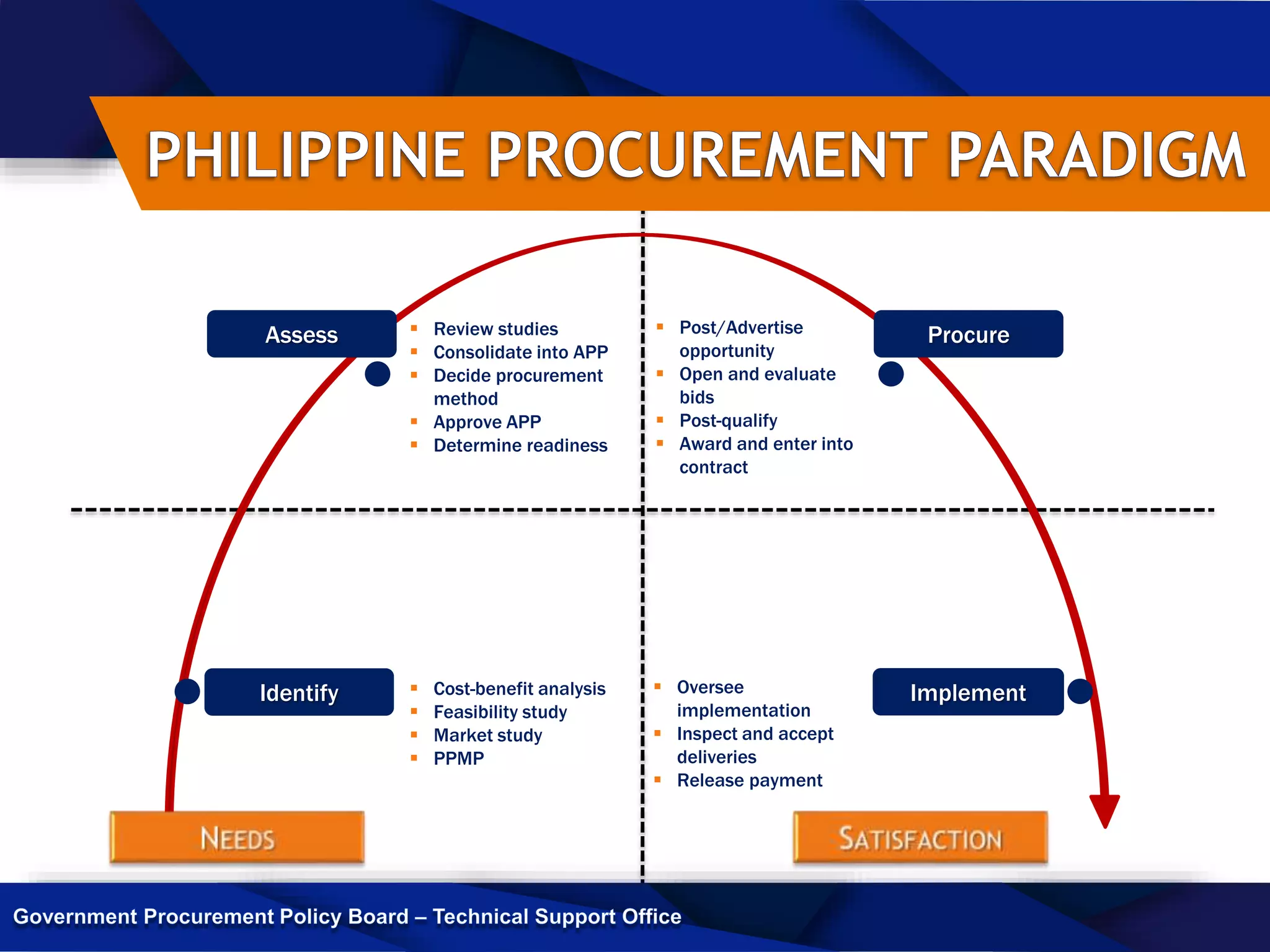 procurement slides.pptx