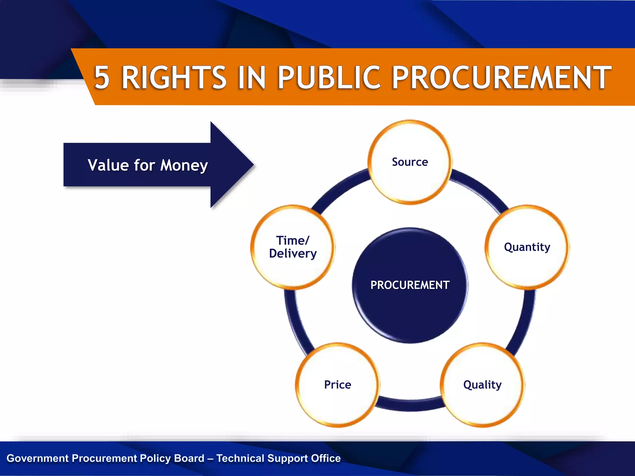 procurement slides.pptx
