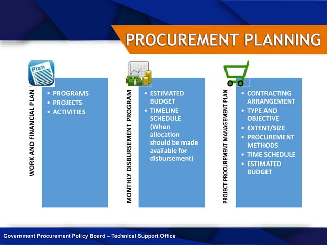 procurement slides.pptx | Financial Planning | Personal Finance