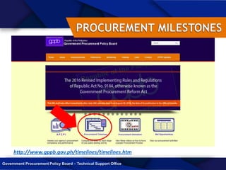 procurement slides.pptx