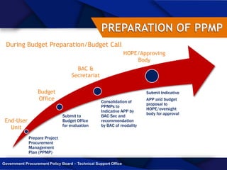 procurement slides.pptx