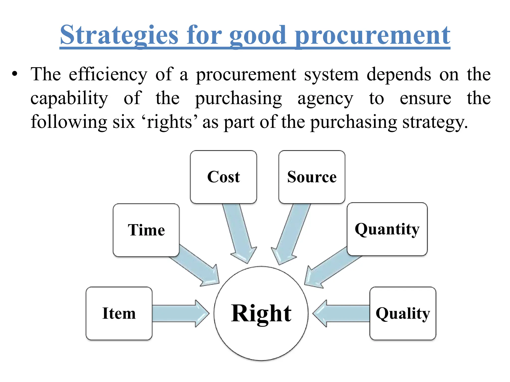 PROCUREMENTSTORAGEOFDRUGSANDPHARMACEUTICALS.pptx