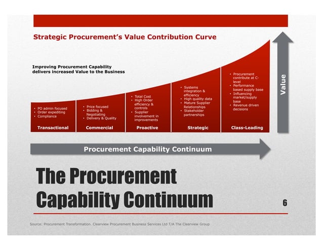 Procurement: Strategies | Best Practices - May 2011 | PDF | Mergers and ...