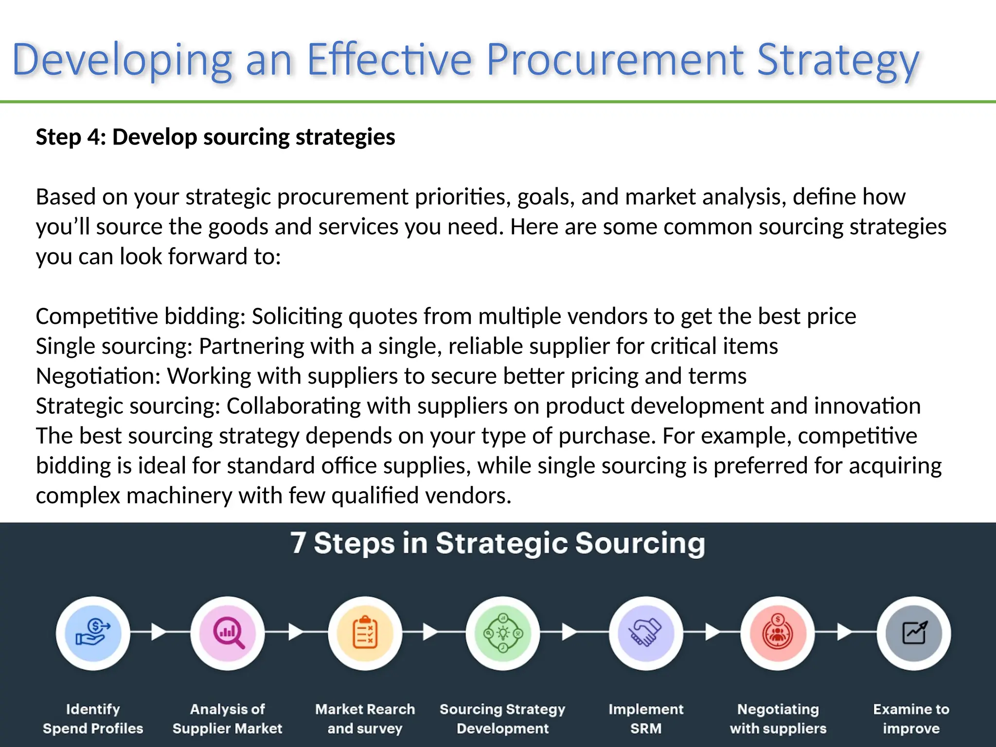 Procurement strategy in business and process | PPTX