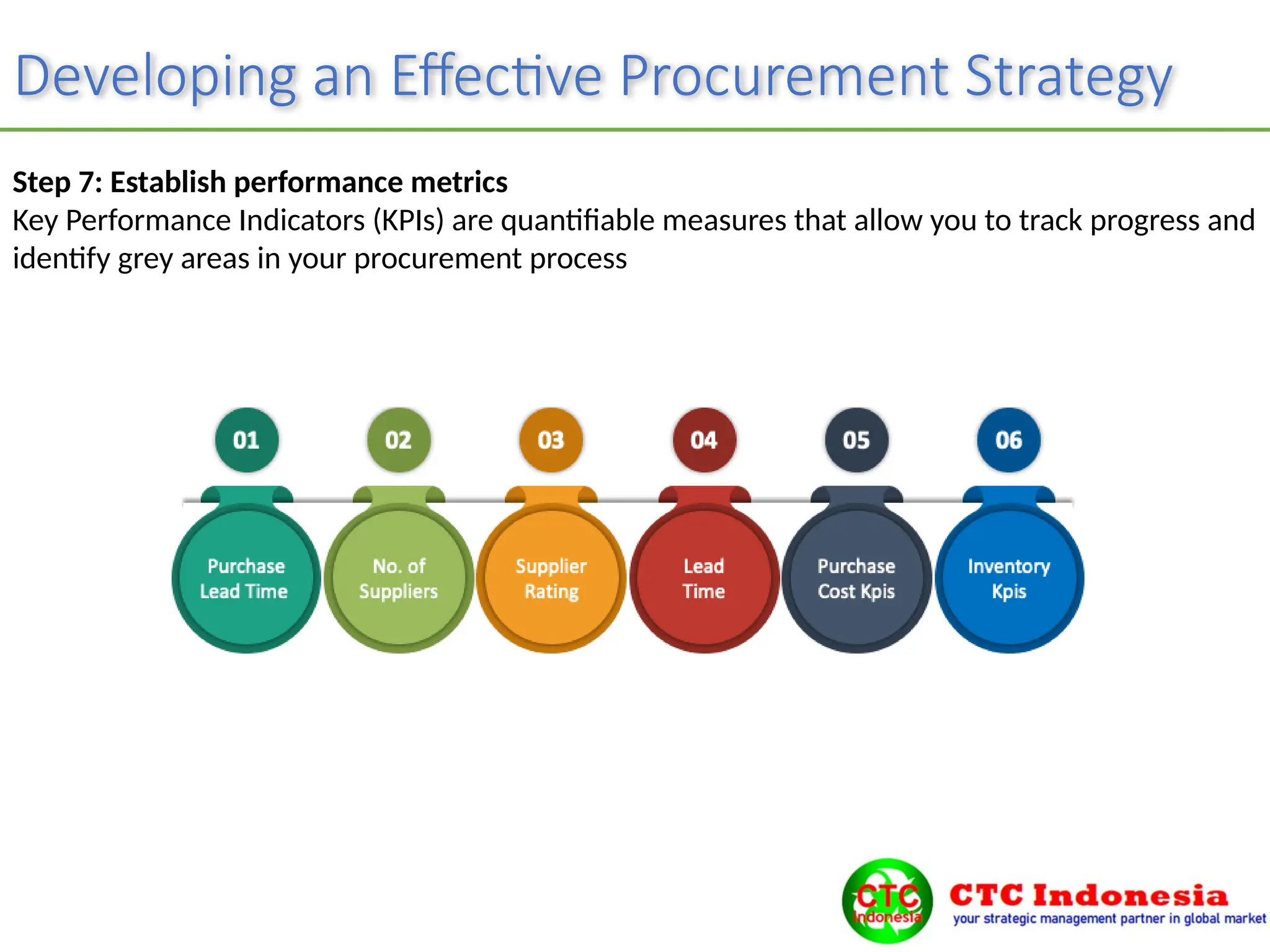 Procurement strategy in business and process | PPTX